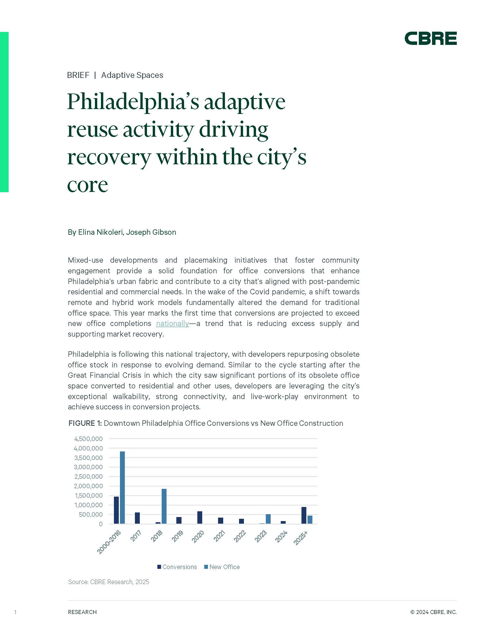Philadelphia’s adaptive reuse activity driving recovery within the city ...