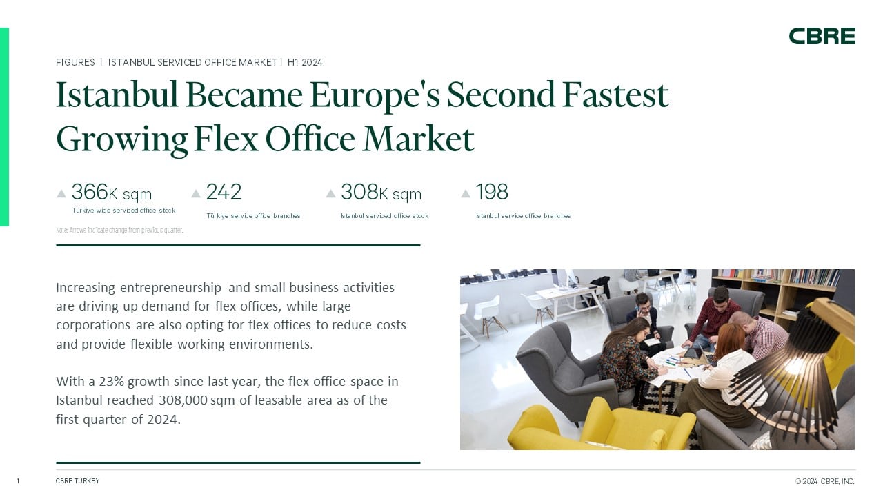 Istanbul Flex Office Market Update H1 2024 | CBRE Turkey
