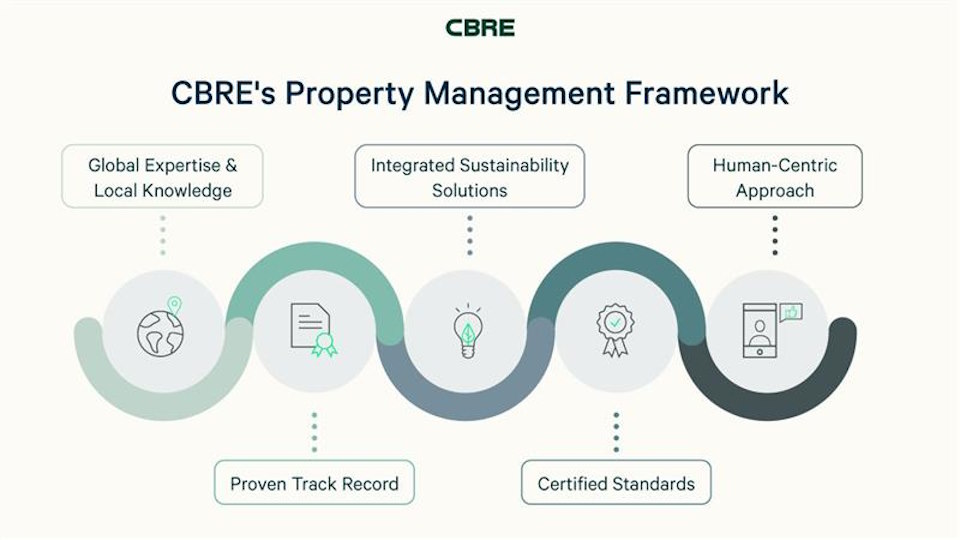 A Smarter, Sustainable Approach to Property Management in Thailand ...