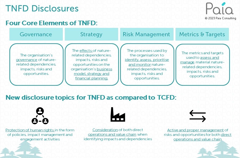 TNFD, Explained | CBRE Singapore