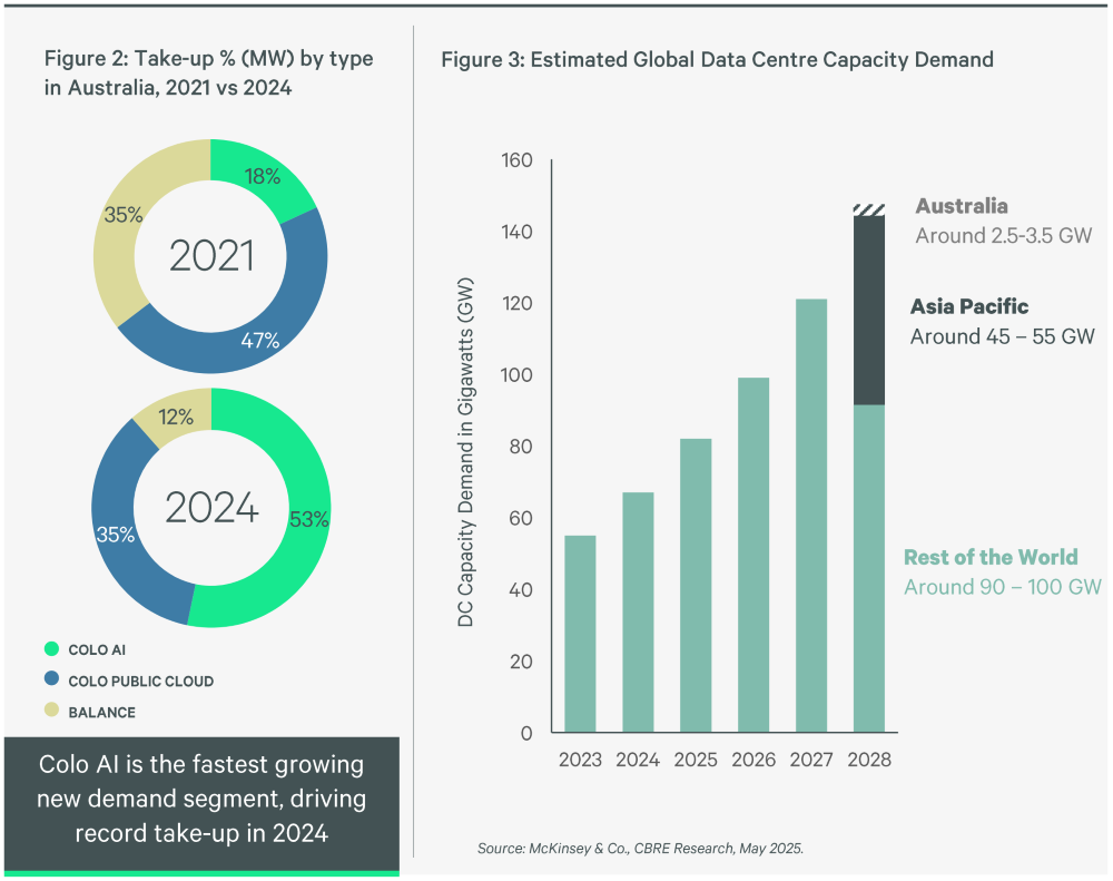 Business Insights | AI’s impact on the Australian way of life depends ...