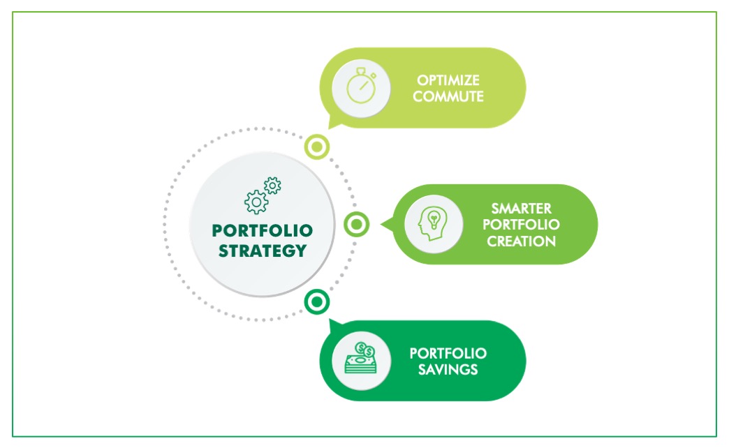 Portfolio Planning in the New Normal | CBRE