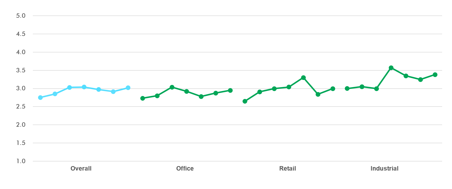 Singapore Industrial Real Estate Market Going Strong | CBRE Singapore